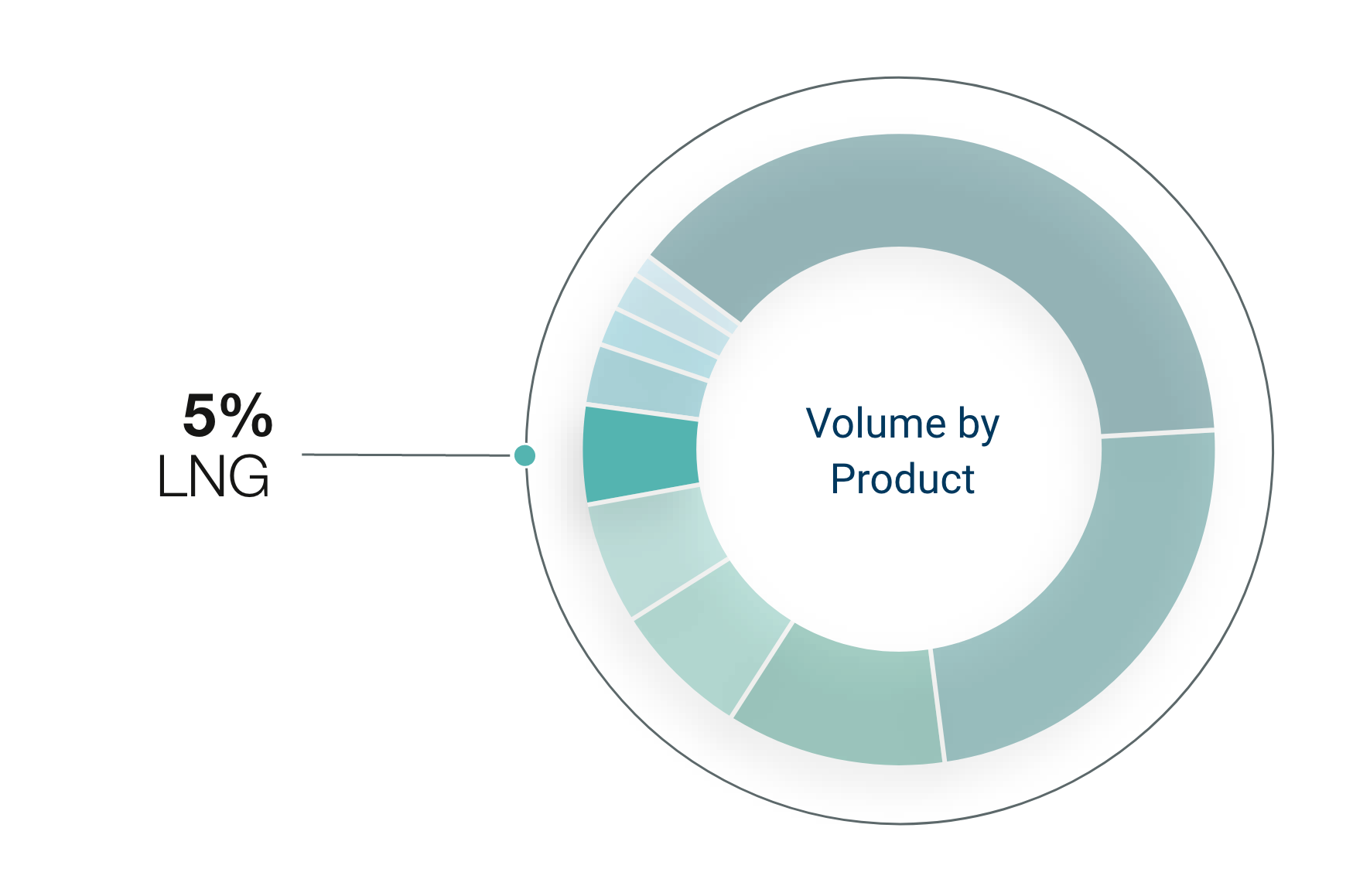 LNG Carbon Accounting - Gunvor Group