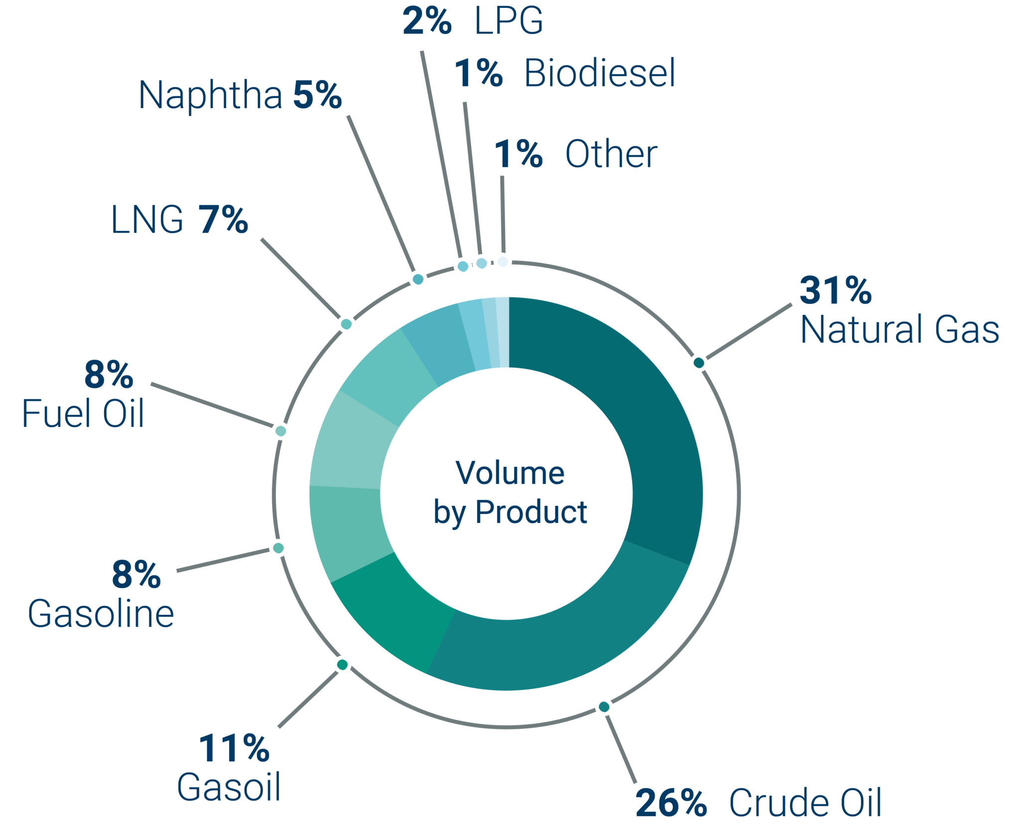 Trading - Gunvor Group